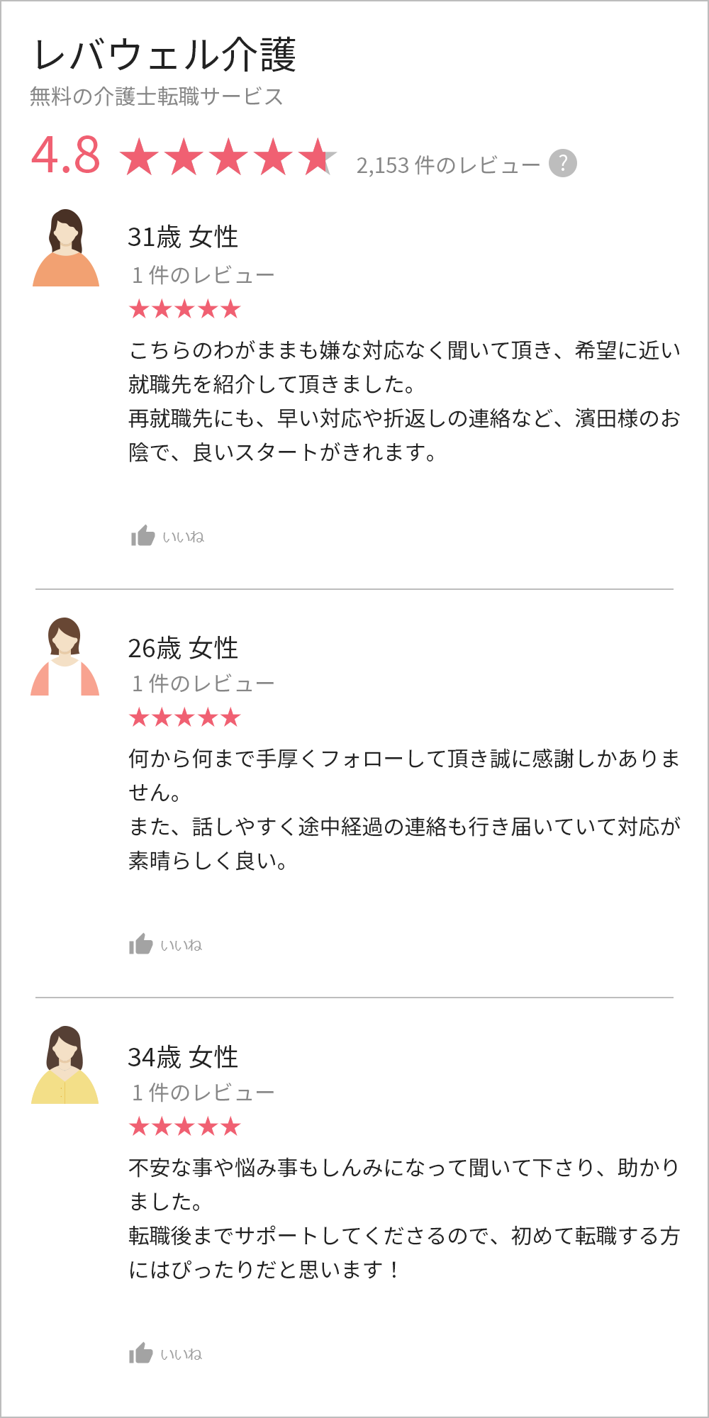 レバウェル介護 | kaigoshi-tenshoku.info